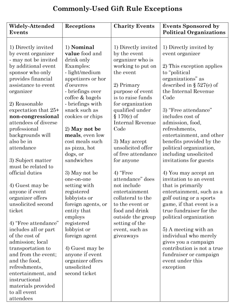 Commonly-Used Gift Rule Exceptions - House Committee on Ethics