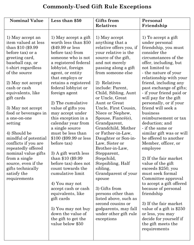 Commonly-Used Gift Rule Exceptions - House Committee on Ethics